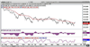 Live cattle charts breaking downtrend lines