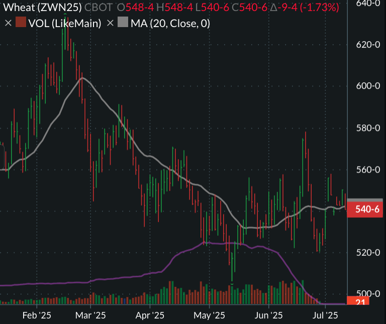 Farm Futures morning grain market analysis
