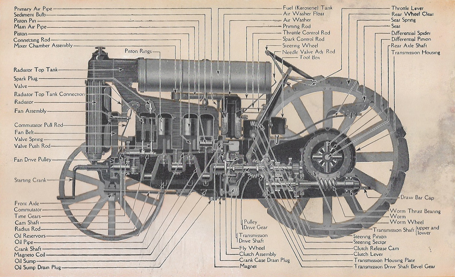 All you needed to know to operate a Fordson