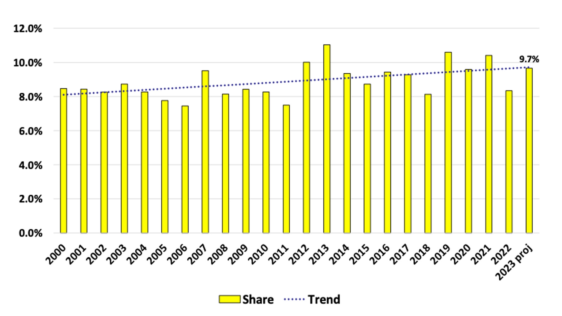 13 Southern states play important role in U.S. corn supply