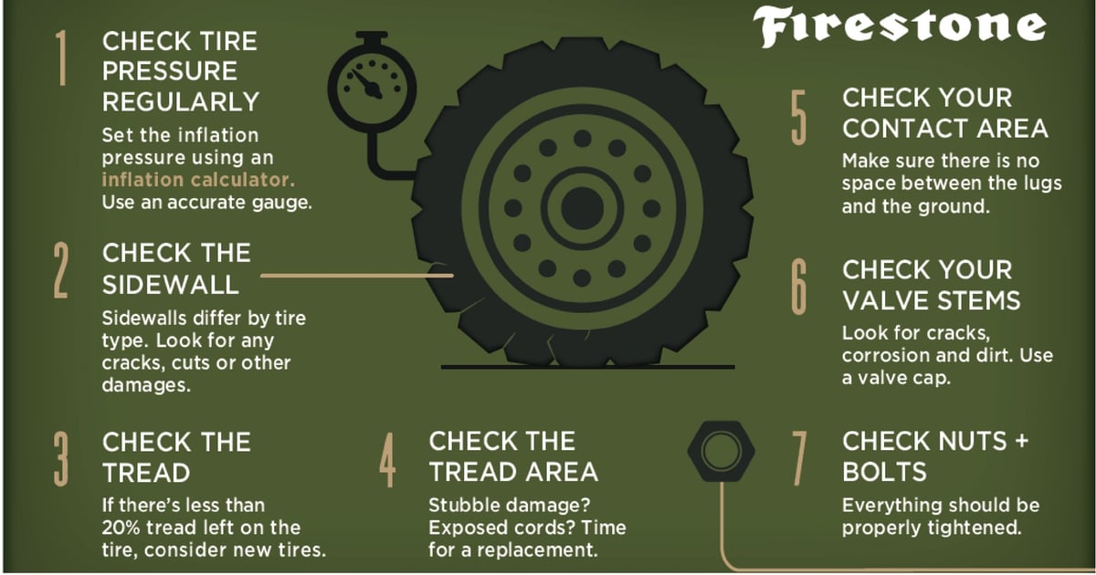 Follow this seven-step checklist for a successful harvest season