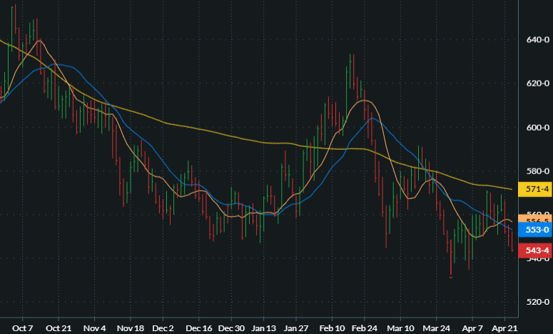 Farm Futures morning grain market analysis