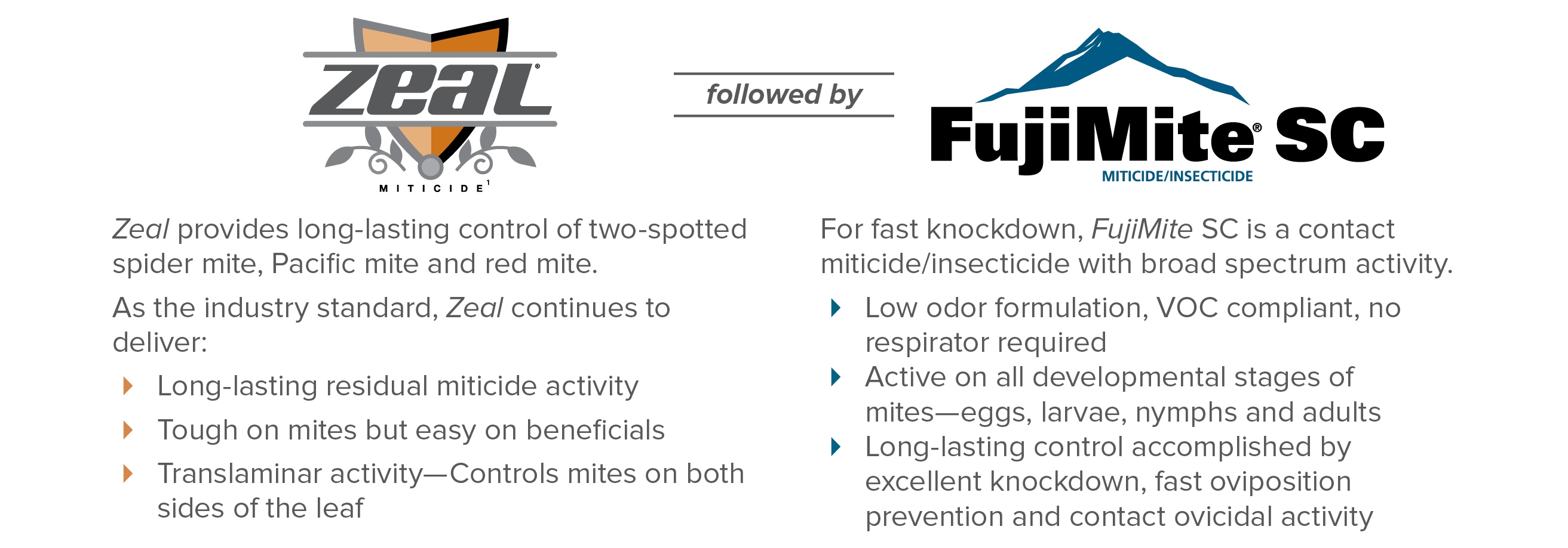 Season-long almond mite control solutions