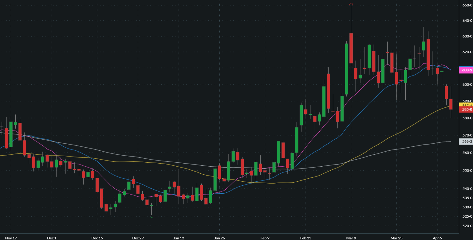 Farm Futures morning grain market analysis