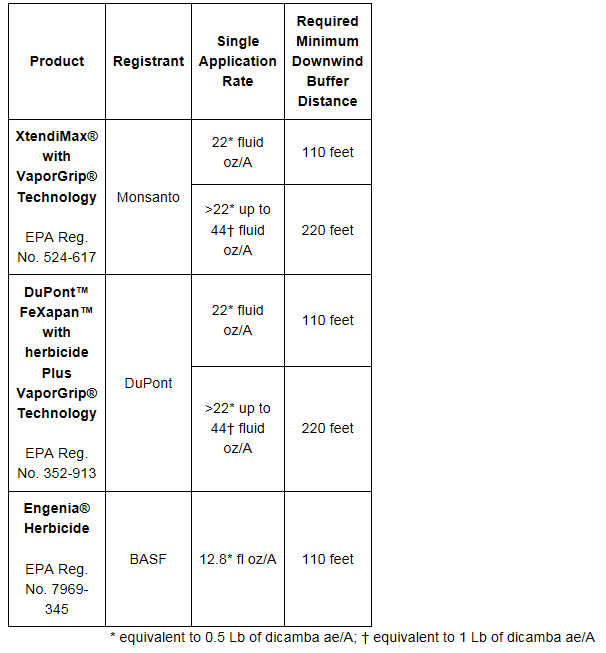 Dicamba: tips for complying with buffer and spray drift requirements i