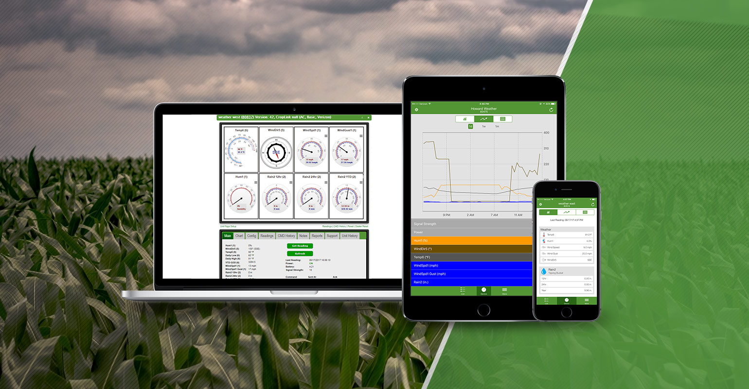 AgSense – Make Educated Decisions Based Upon On-Farm Data