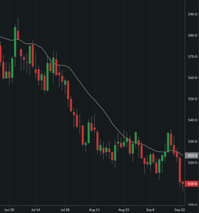Farm Futures morning grain market analysis