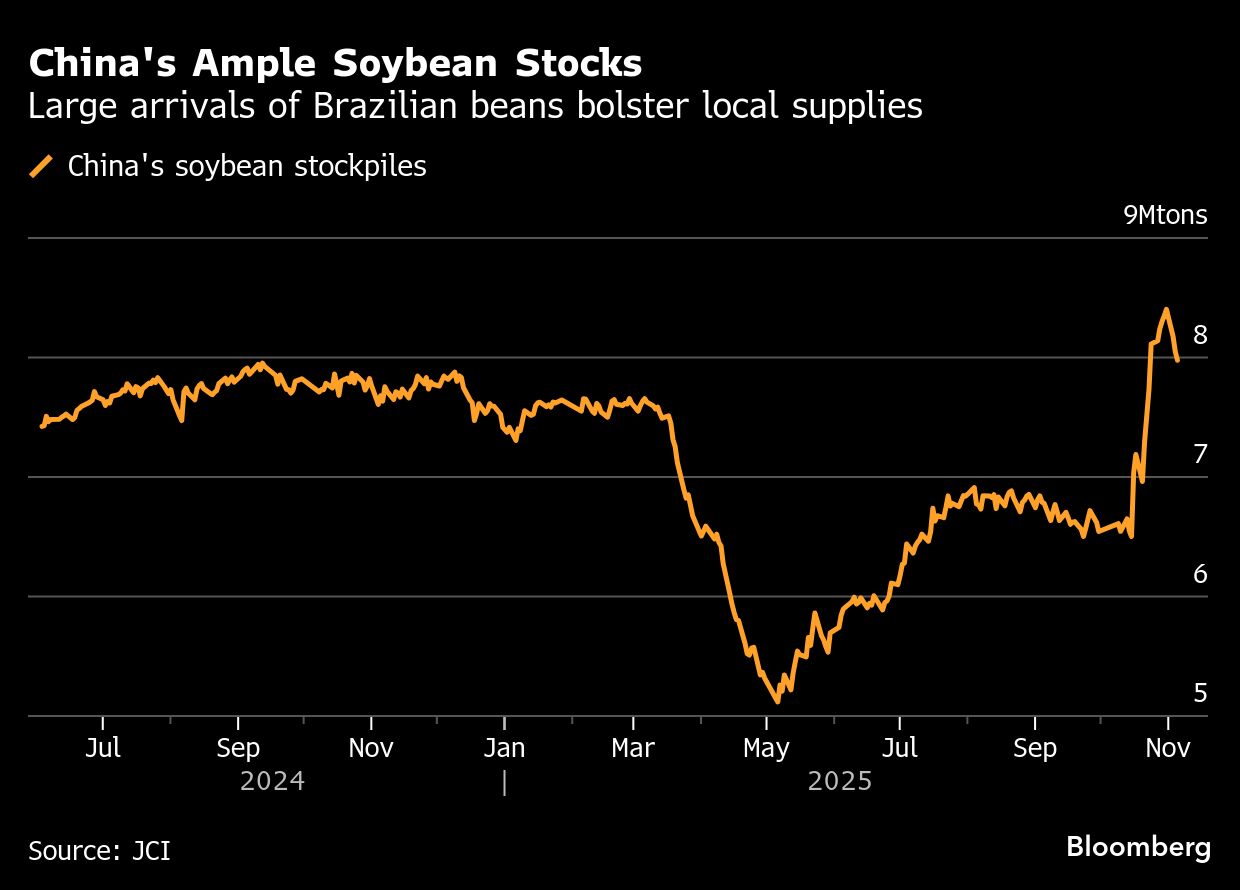 China soybean purchases stall after U.S. trade deal