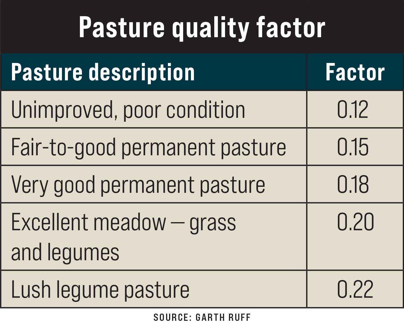 Custom grazing: Alternative income for pasture owners in 2025