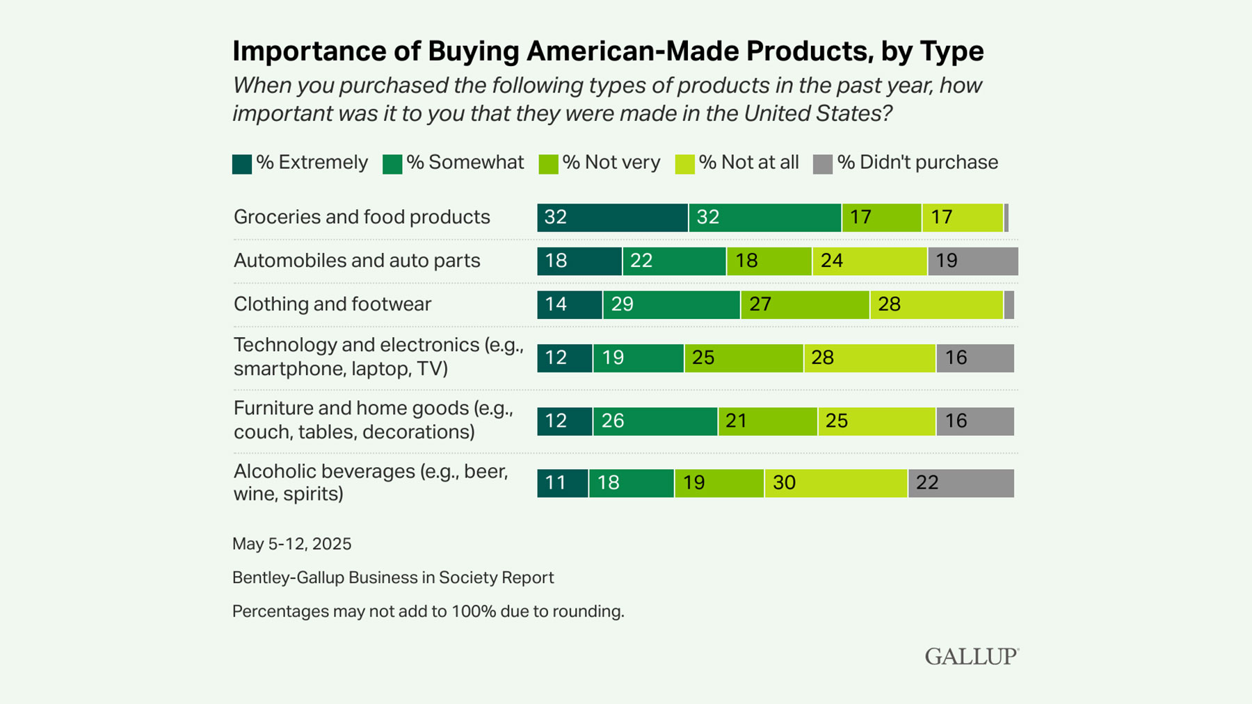 New year, new habits: Make the choice to buy American-made