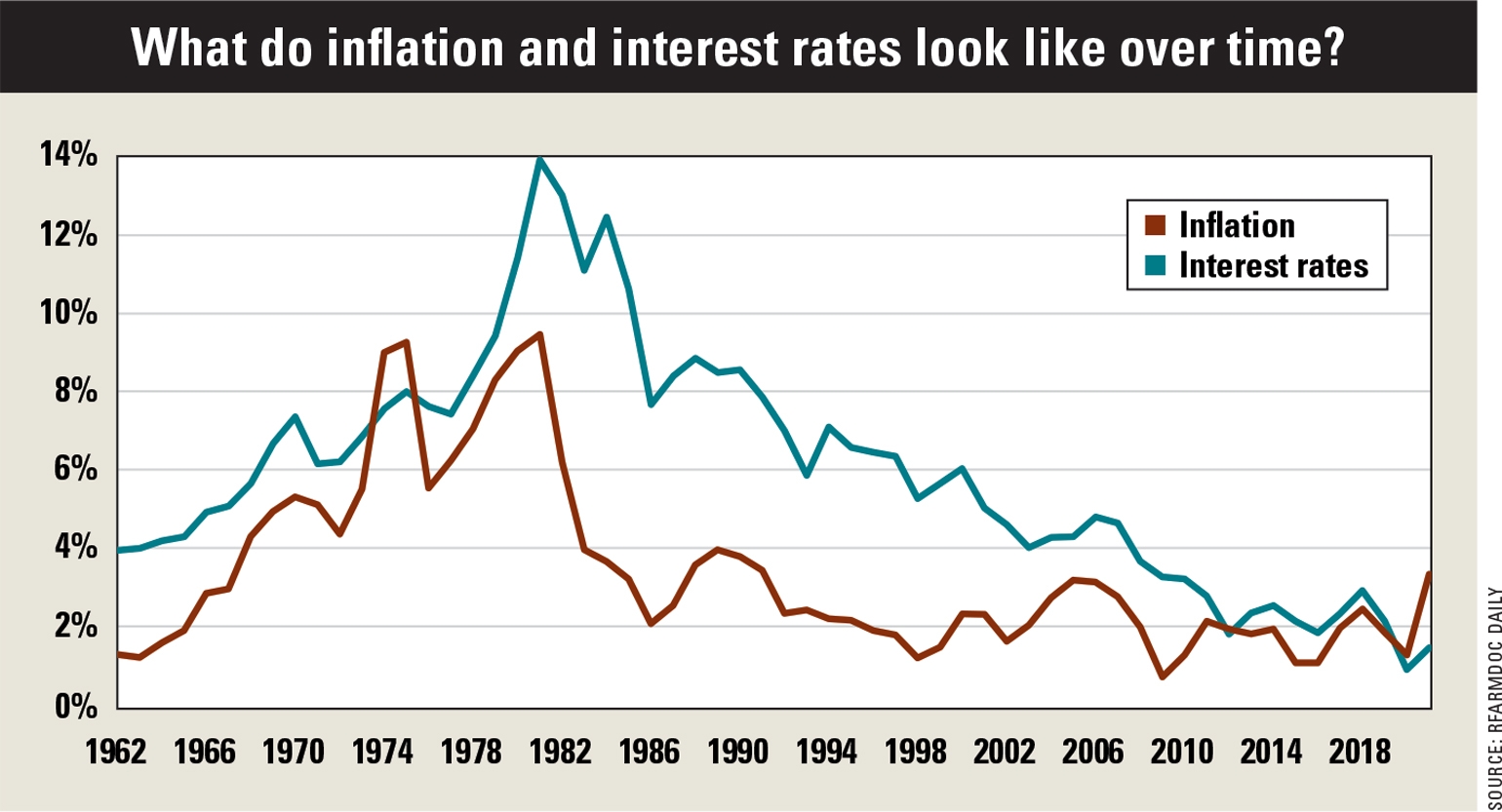 Inflation and agriculture: What does it mean for your farm?