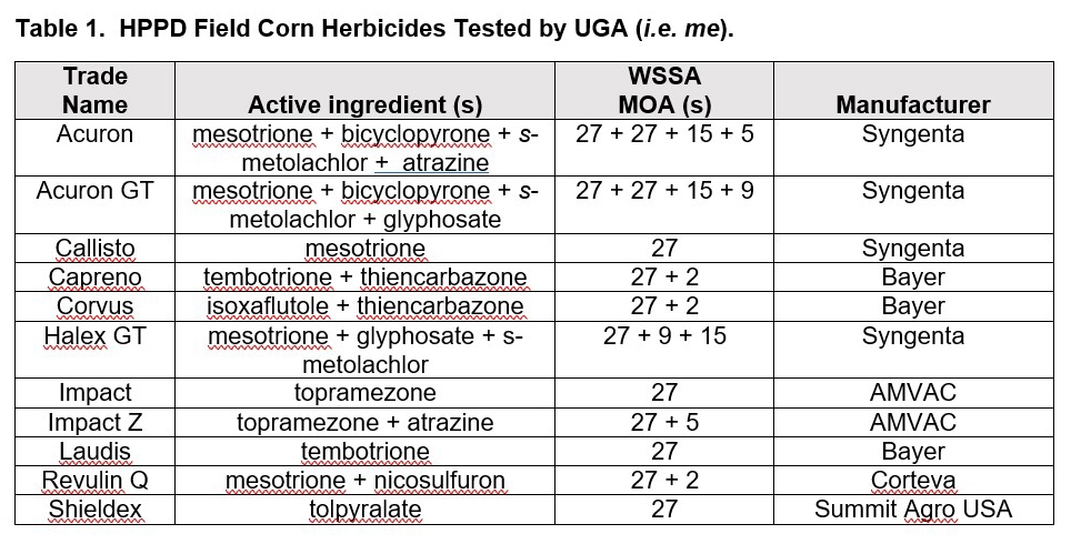 What HPPD stands for, and why it matters