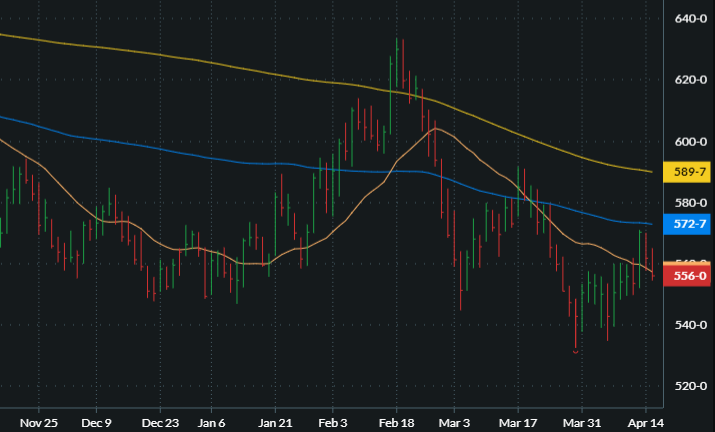 Farm Futures morning grain market analysis
