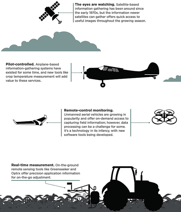 Drones, satellites and airplanes ramp up their info-gathering game