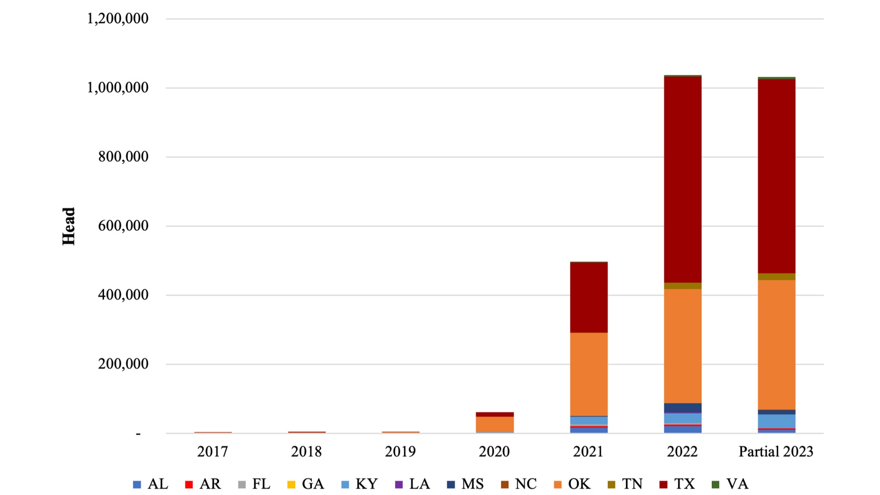 Livestock Risk Protection Program participation surges