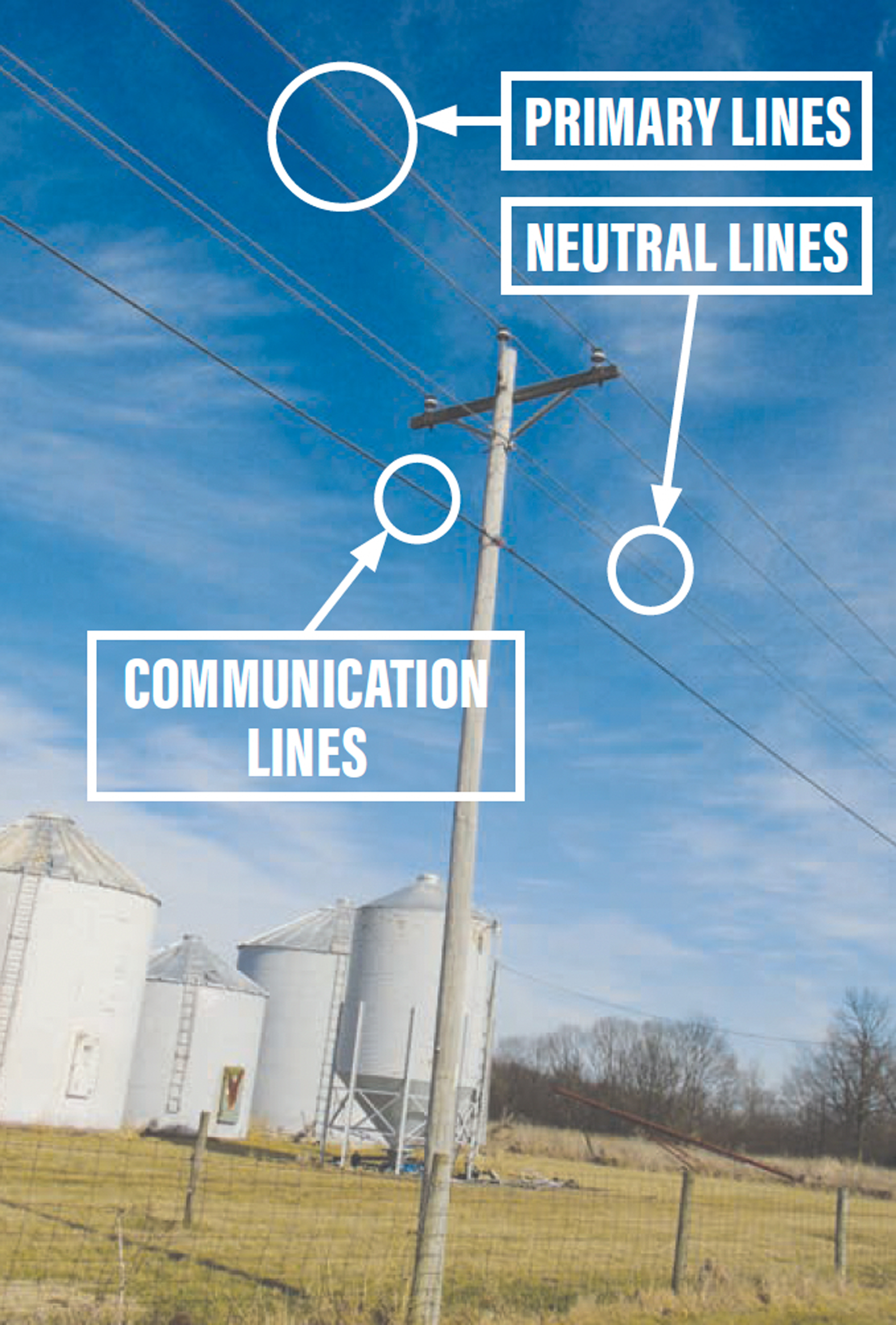 Farm equipment vs. power lines: Take no chances