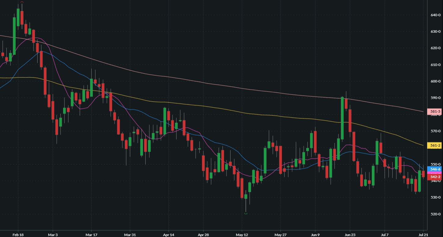 Farm Futures morning grain market analysis
