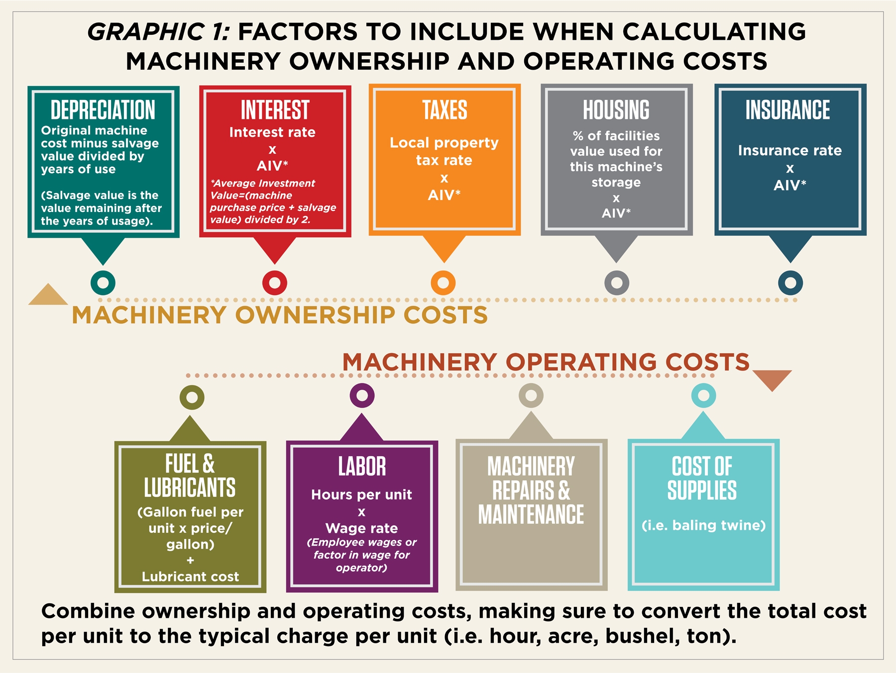 New vs. old farm machinery: Which is cheaper to operate?