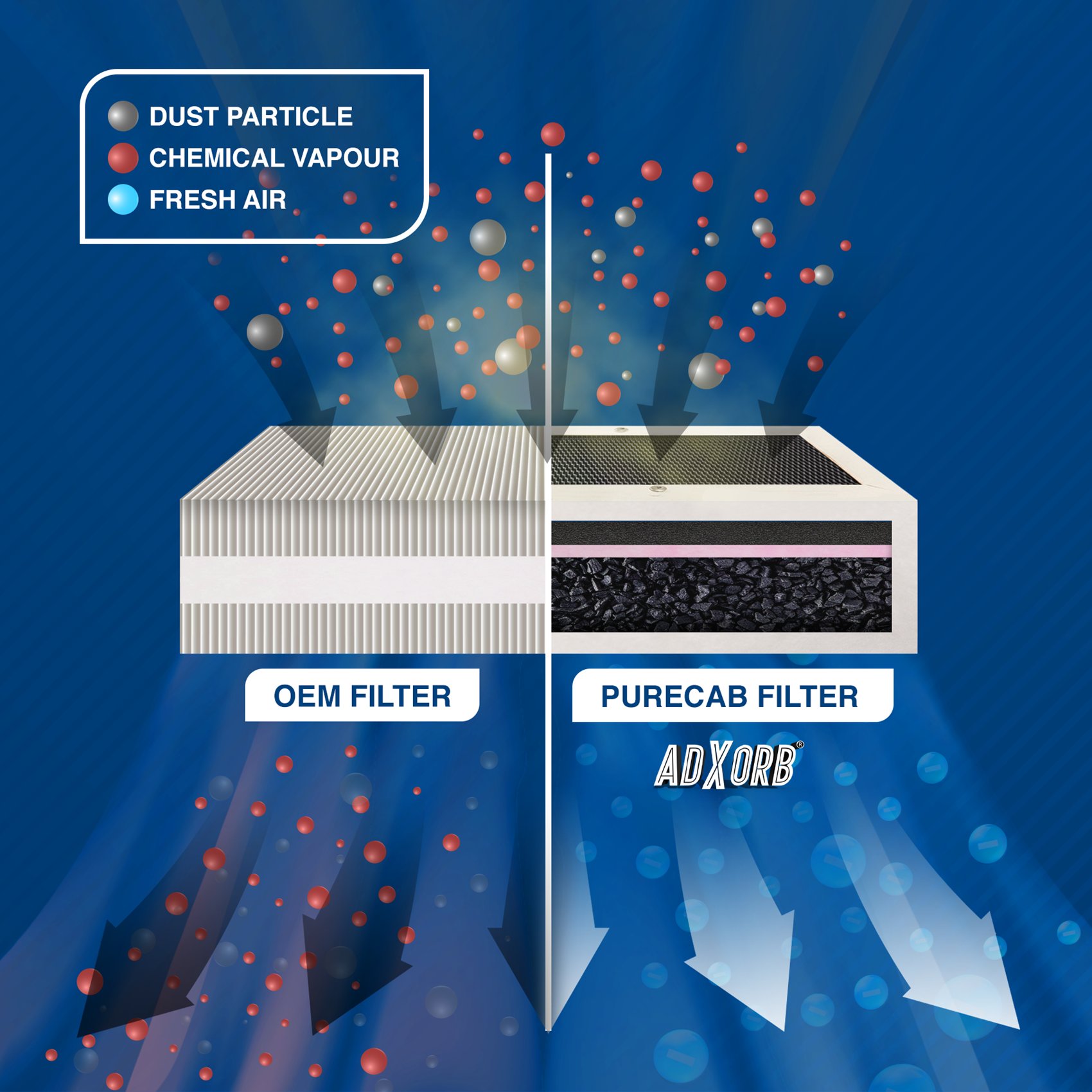 Chemical Air Filtration Systems Honeycomb Air Filter To Capture