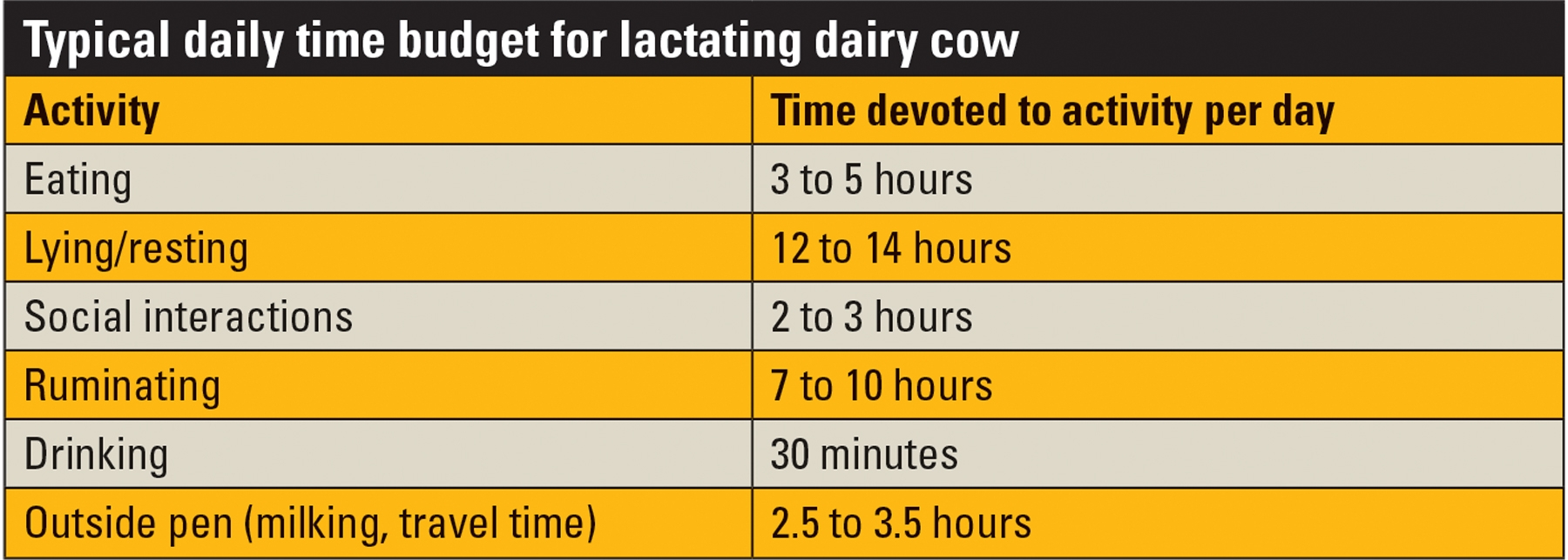 Tips to lower dairy feed costs
