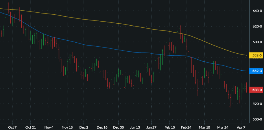 Farm Futures morning grain market analysis
