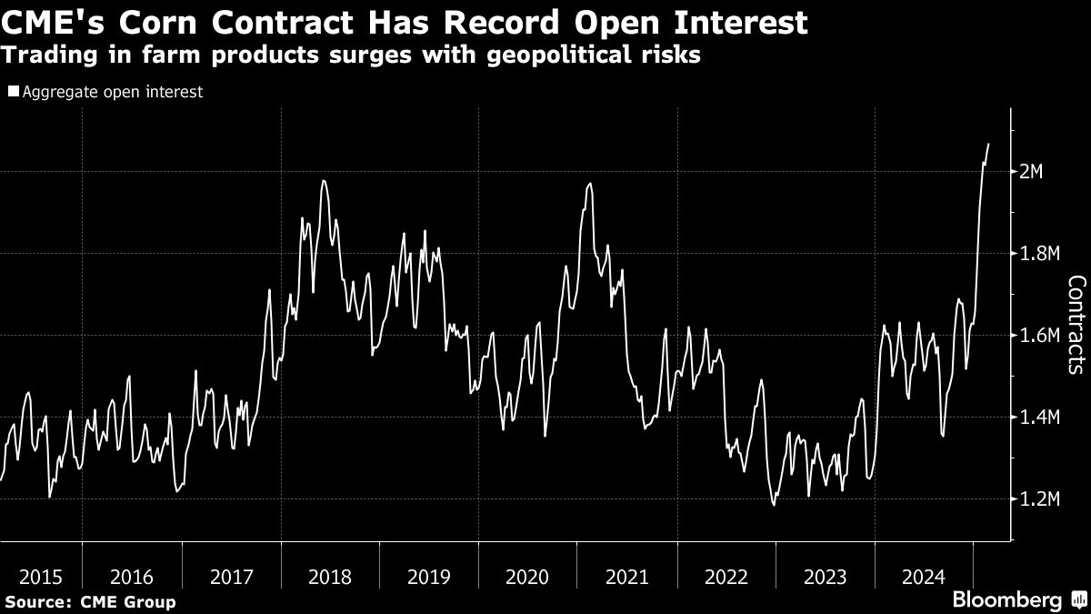 CME Group launches micro contracts for corn, soybeans