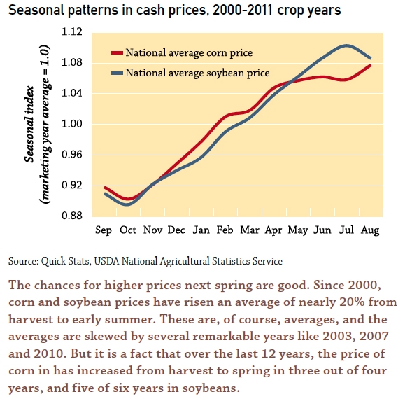 How to price new-crop corn, soybeans: Look at carrying charges, basis ...