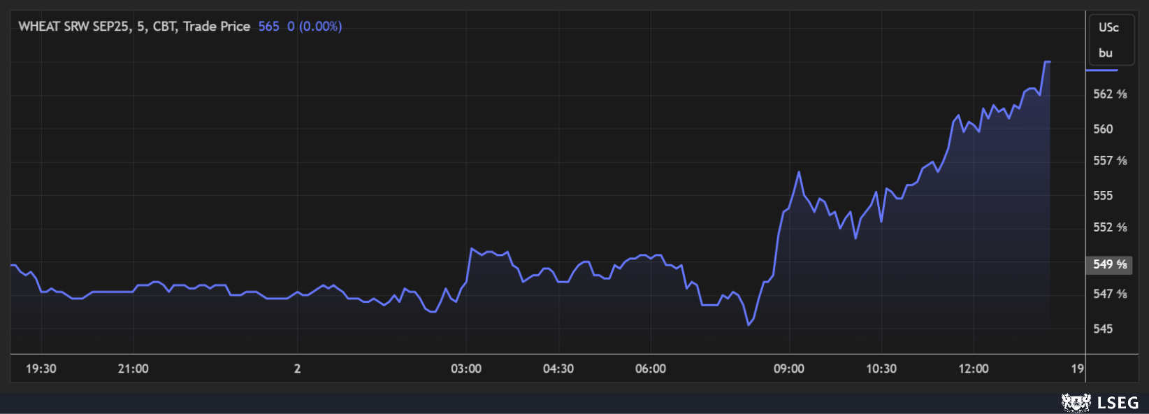 Farm Futures afternoon market analysis