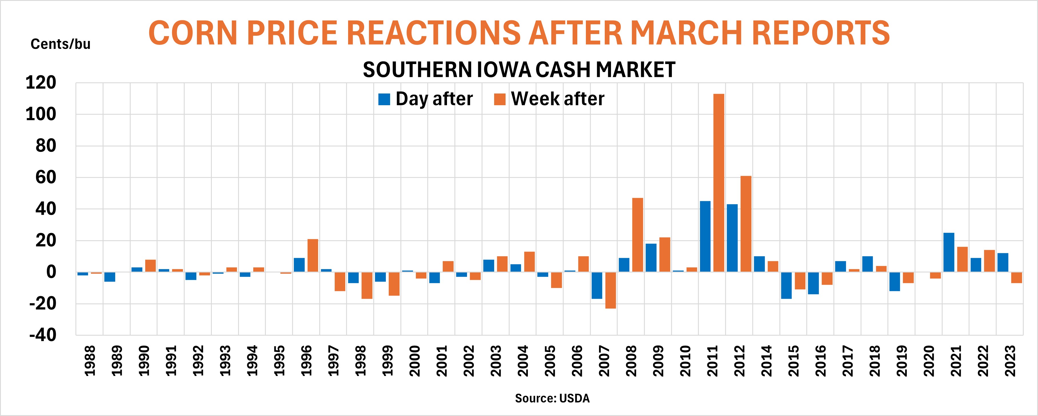 Brace for big price moves