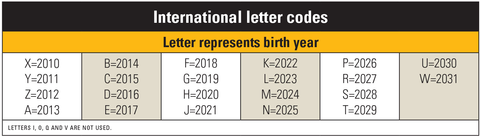 Calf ID: 1st step is record-keeping