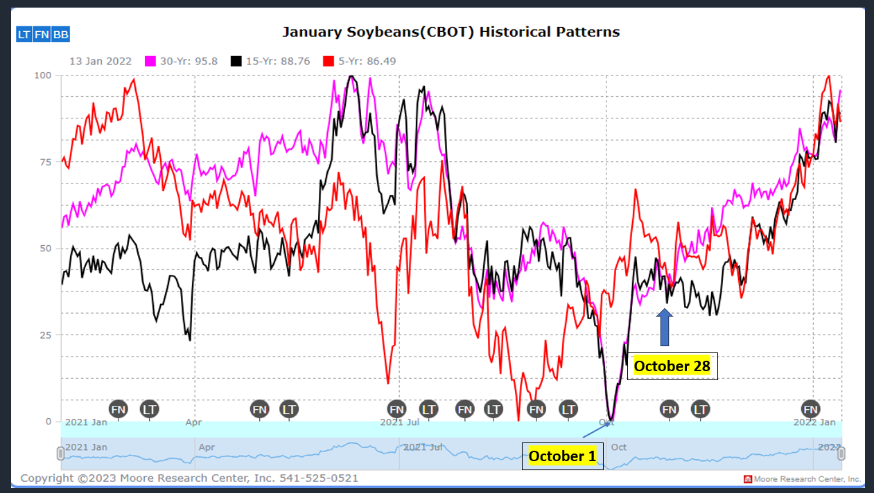 Why we need more soybean acres in 2024