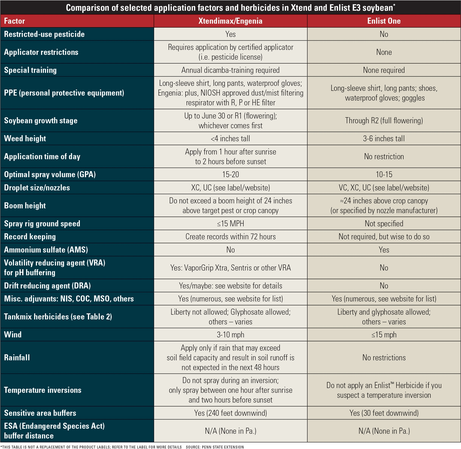 Decide between Xtend or Enlist