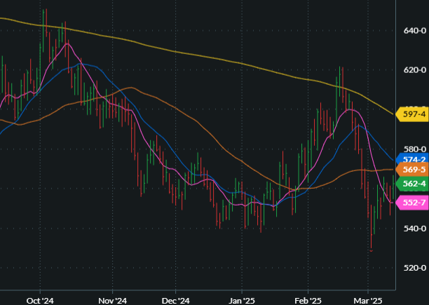 Farm Futures morning market commentary