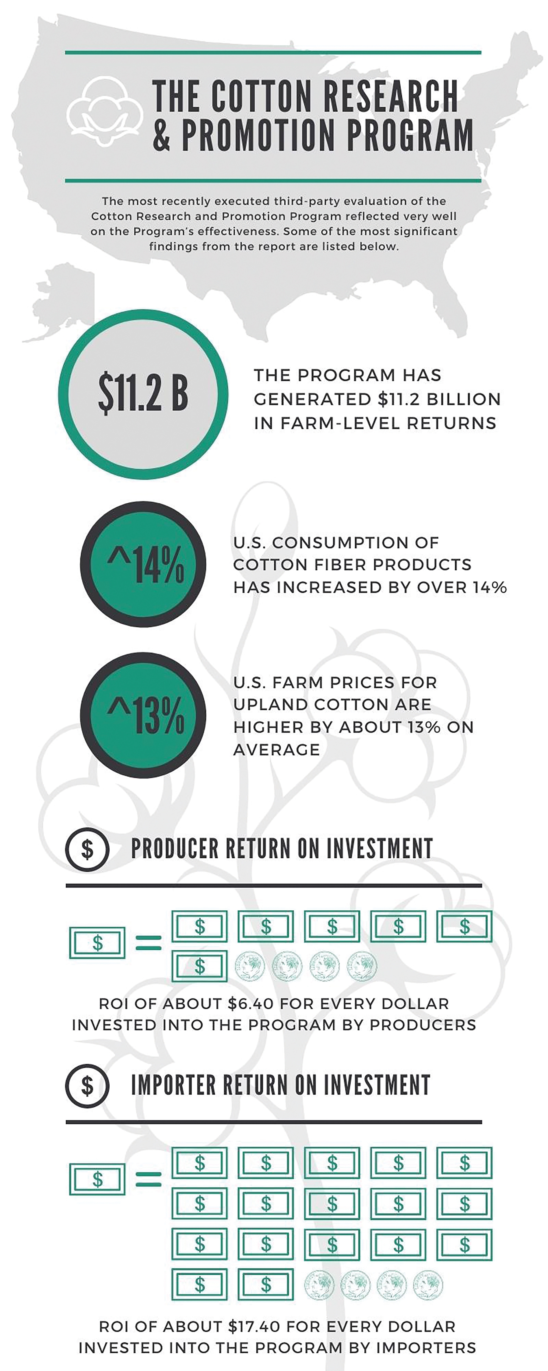 The Cotton Research and Promotion Program makes the grade