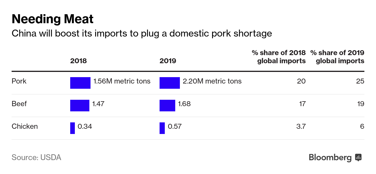 African swine fever sends shockwaves through global food chain