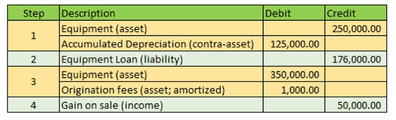 Tax tips for equipment trades