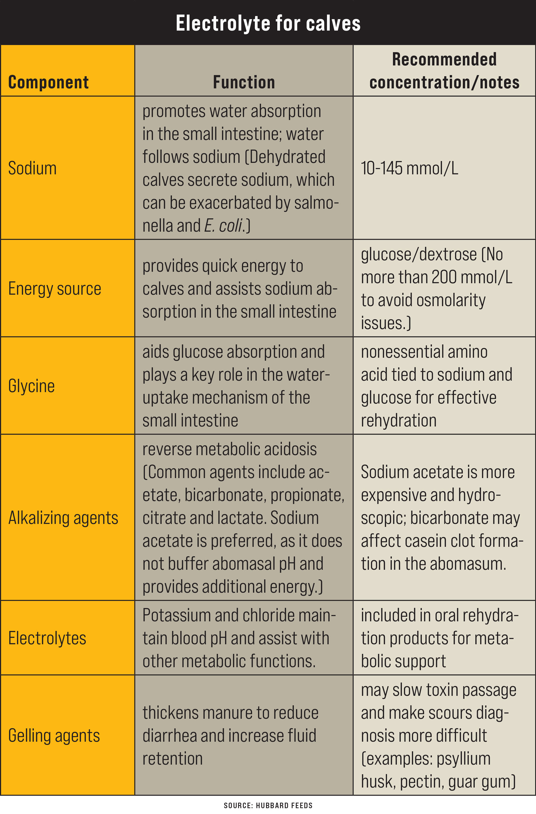 Top strategies for newborn calves' survival, long-term health