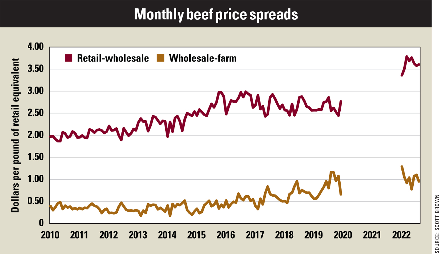 Farmers face new reality in beef supply chain