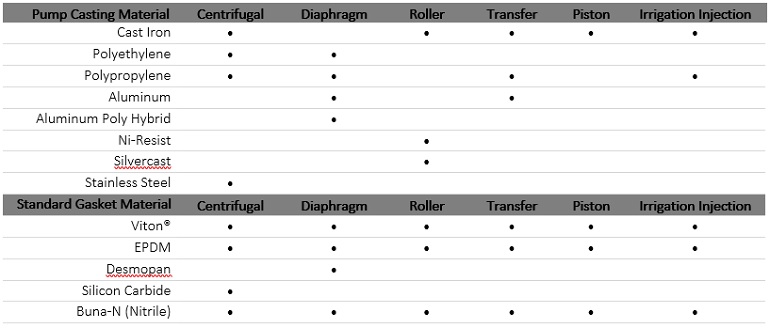 How to select the right sprayer pump