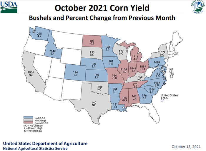 What’s behind USDA’s record yield predictions