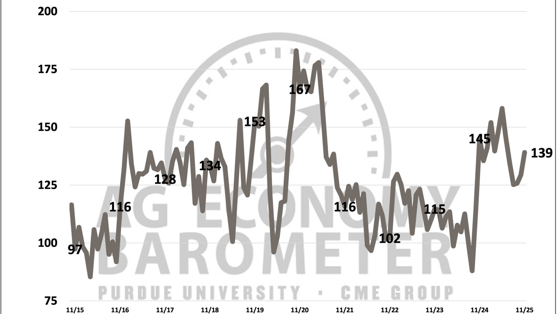 Building Minnesota’s ag weather network