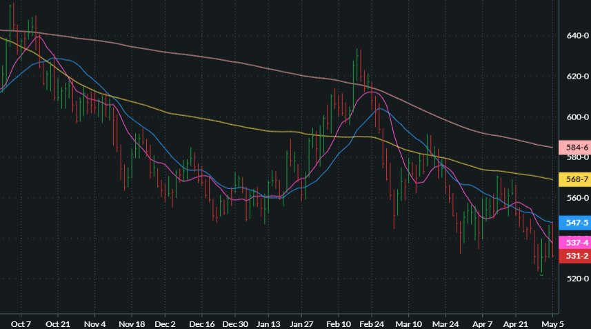Farm Futures morning grain market analysis