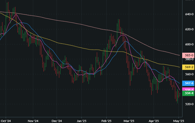 Farm Futures morning grain market analysis