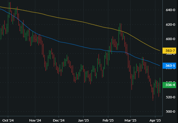 Farm Futures morning grain market analysis