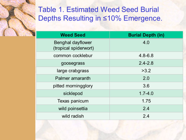 Deep tillage: To turn or not to turn?