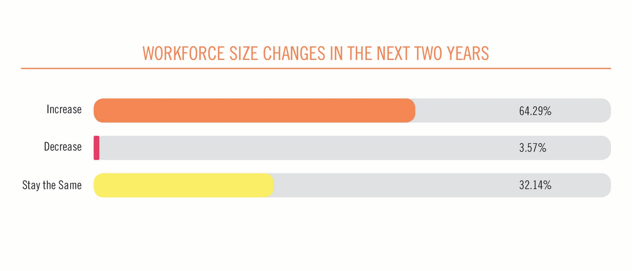 Outlook: Ag job growth and human resources trends