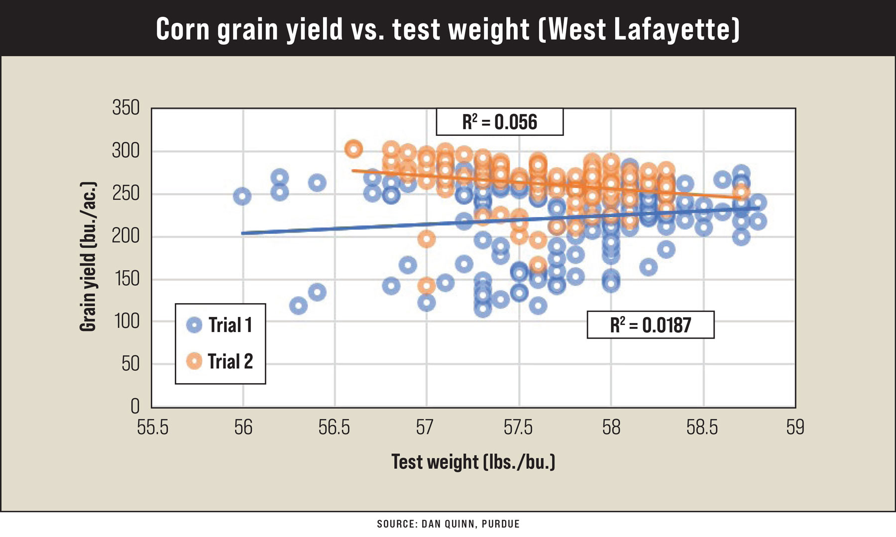 Why does test weight matter?