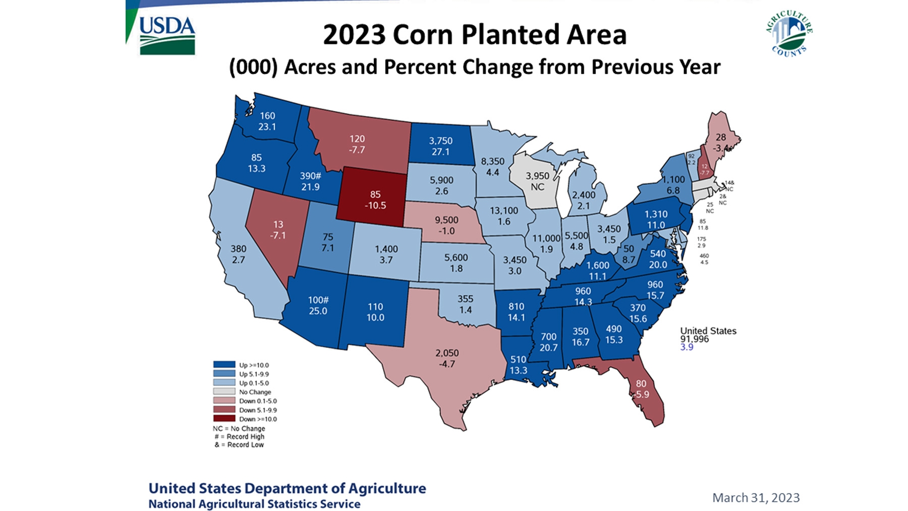 13 Southern states play important role in U.S. corn supply