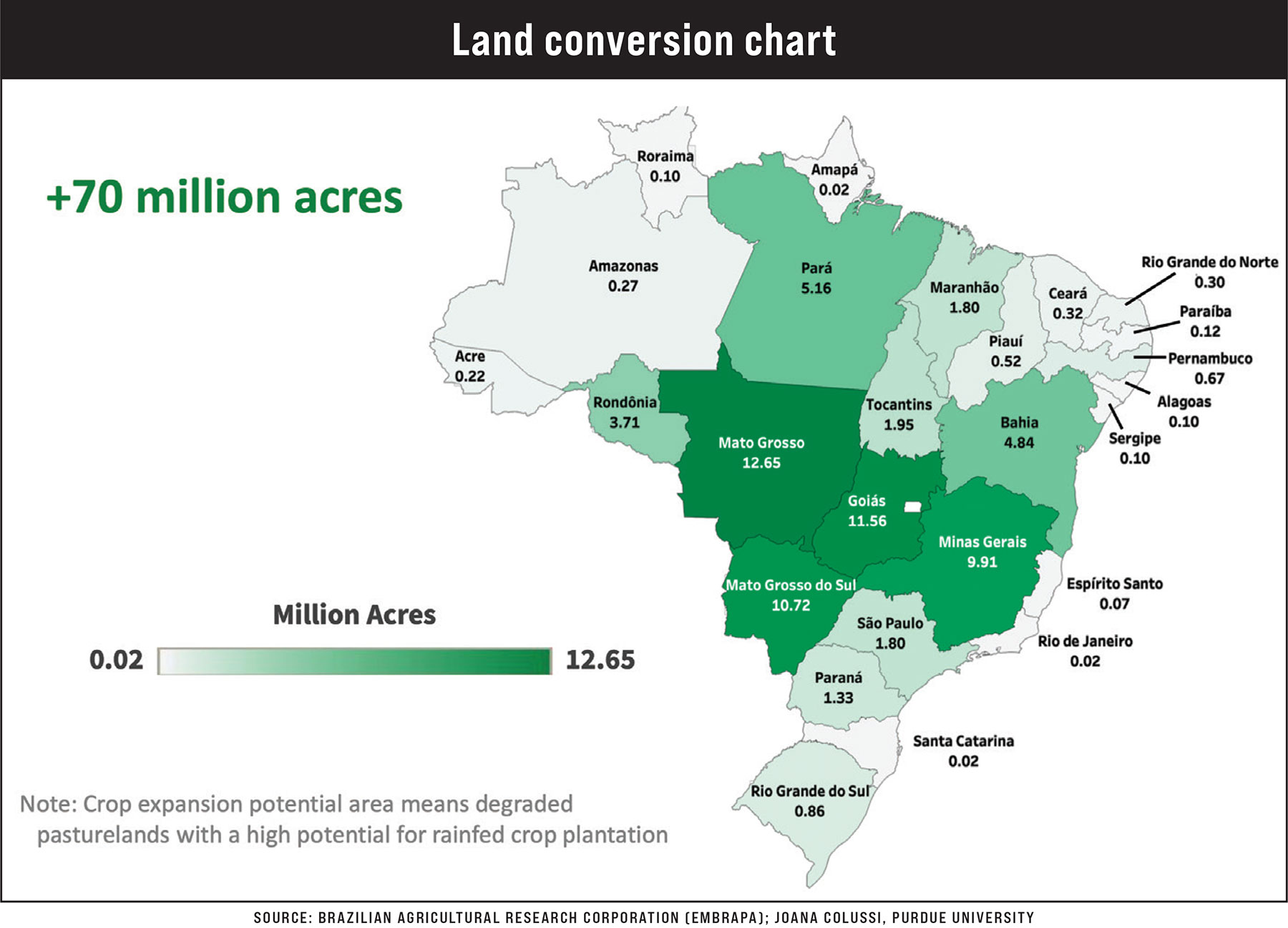 Will Brazil see a land conversion bonanza?