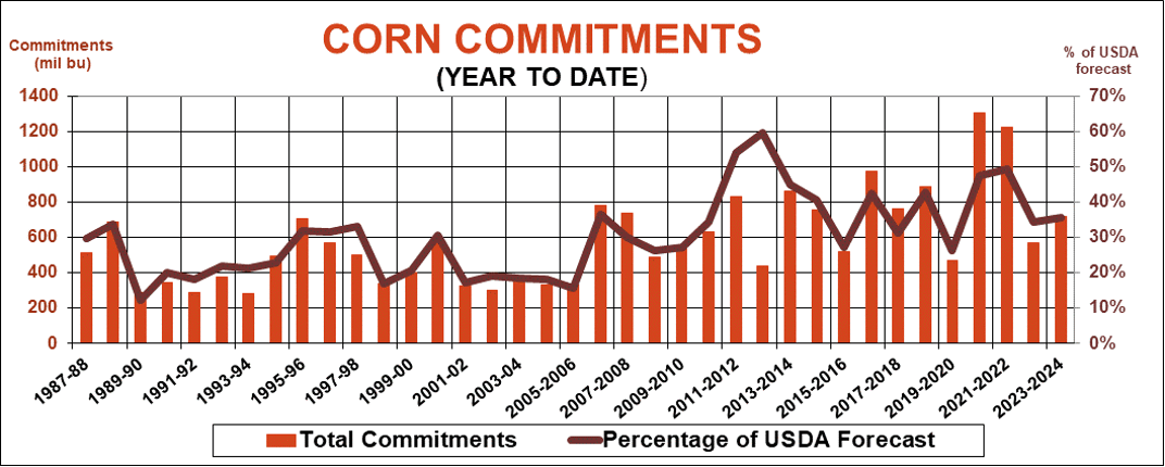 Market faces demand questions